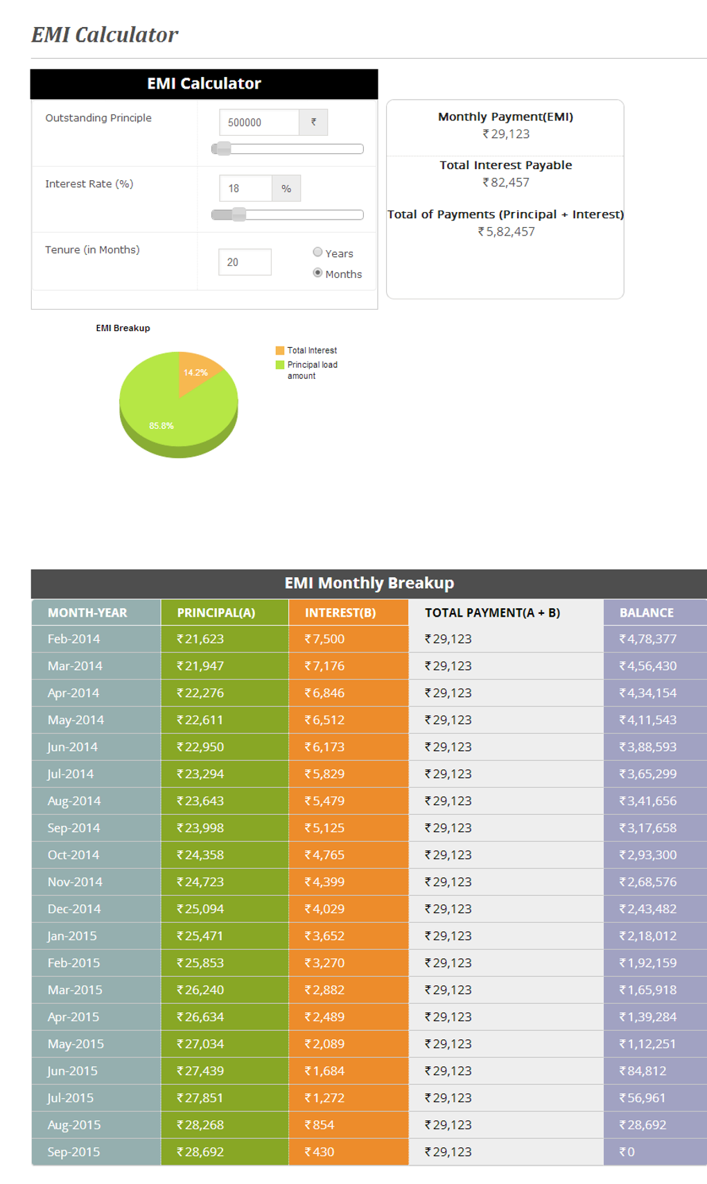 EMI Calculator para WordPress - Descargar