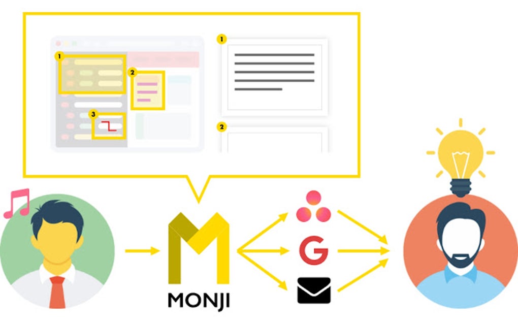 MONJI-izm para Google Chrome - Extensión Descargar