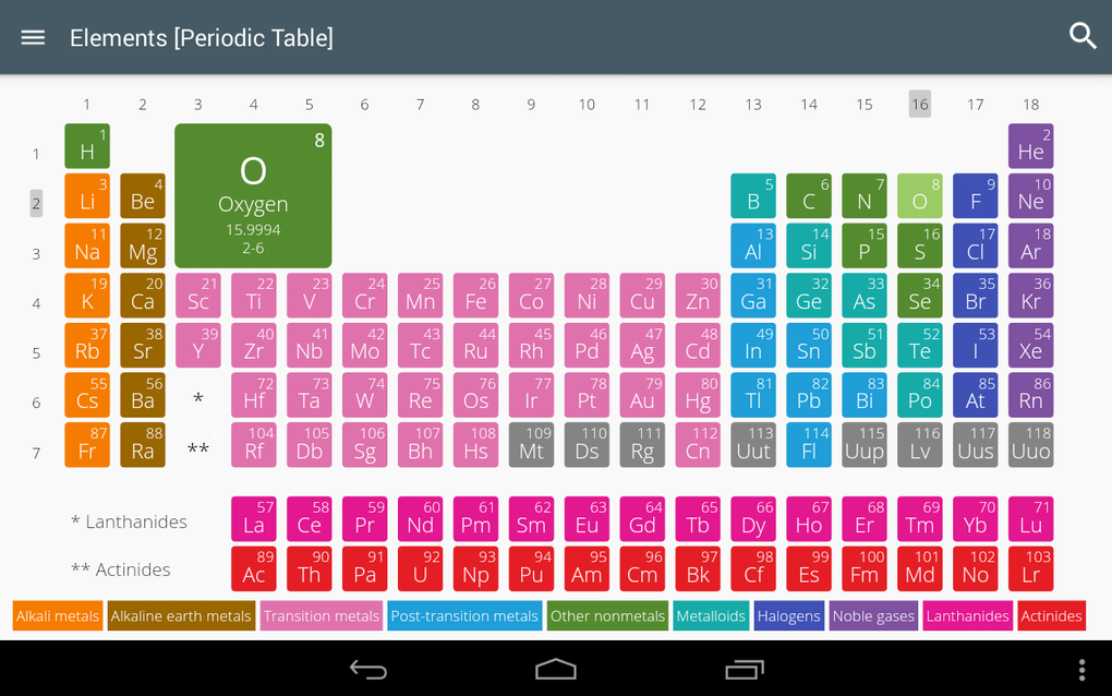 Elements [Periodic Table] APK per Android - Download