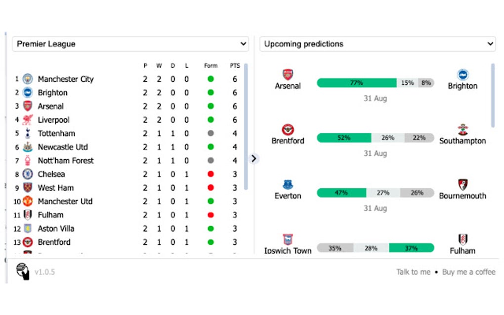 Intelliscore for Google Chrome - Extension Download