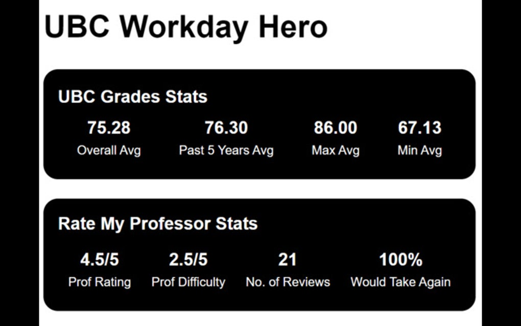 UBC Workday Hero for Google Chrome - Extension Download