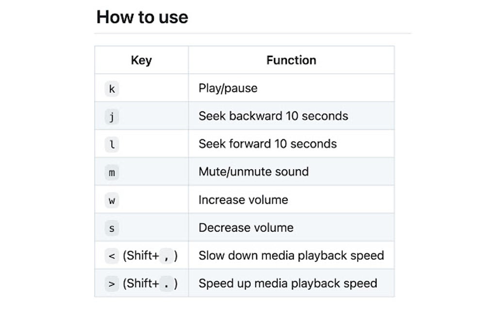 Media Controller para Google Chrome - Extensão Download