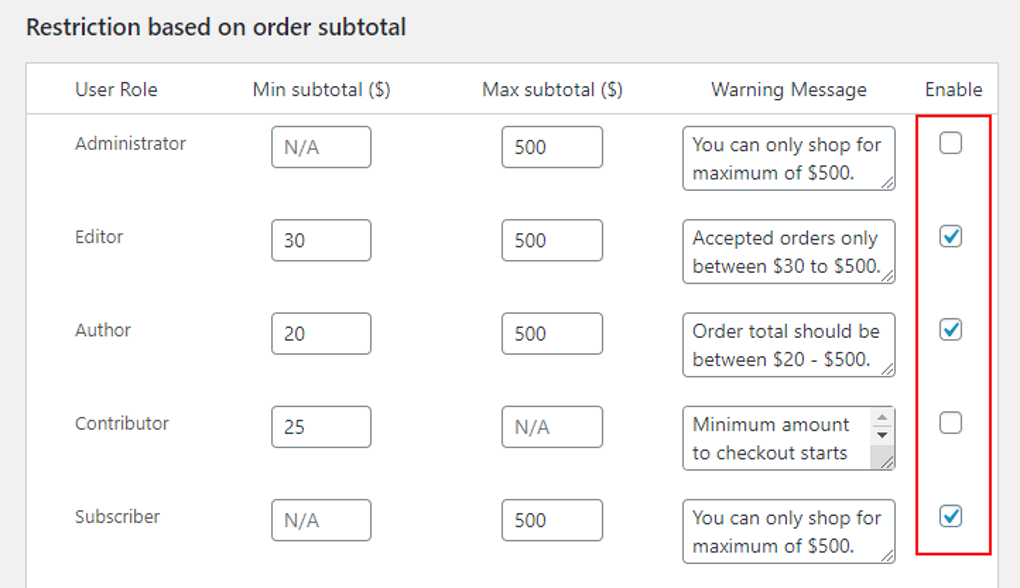 ELEX Minimum Order Amount for WooCommerce para WordPress - Descargar