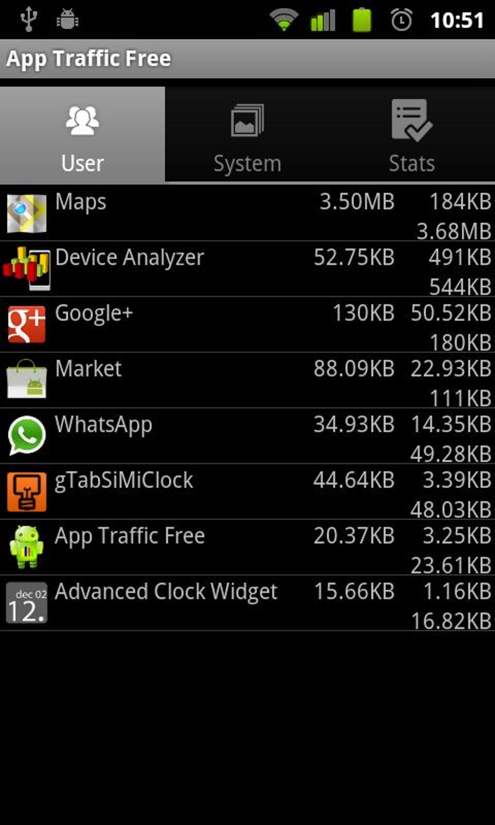 AppTraffic Free APK for Android - Download