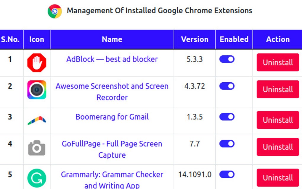 Manage Installed Chrome Extensions Google Chrome 용 - 확장 프로그램 다운로드