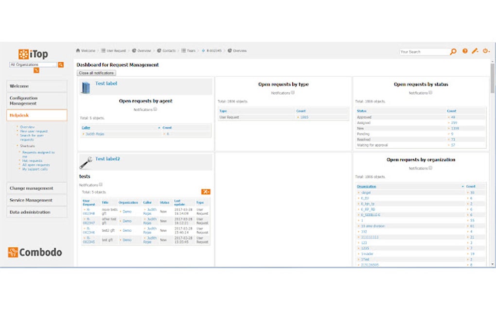 iTop notifications Google Chrome için - Eklenti İndir