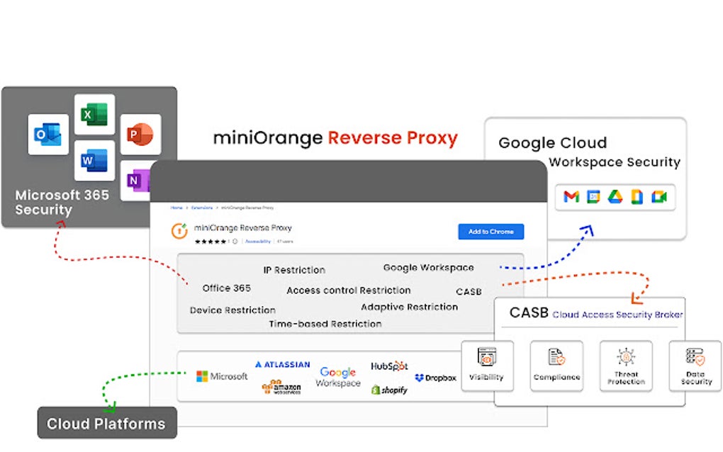 miniOrange Reverse Proxy for Google Chrome - Extension Download