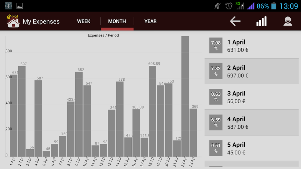 Expense Manager APK para Android - Descargar