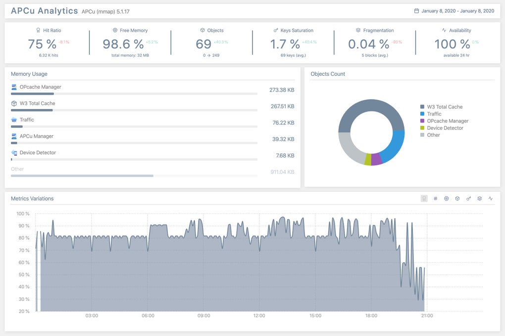 APCu Manager para WordPress - Descargar