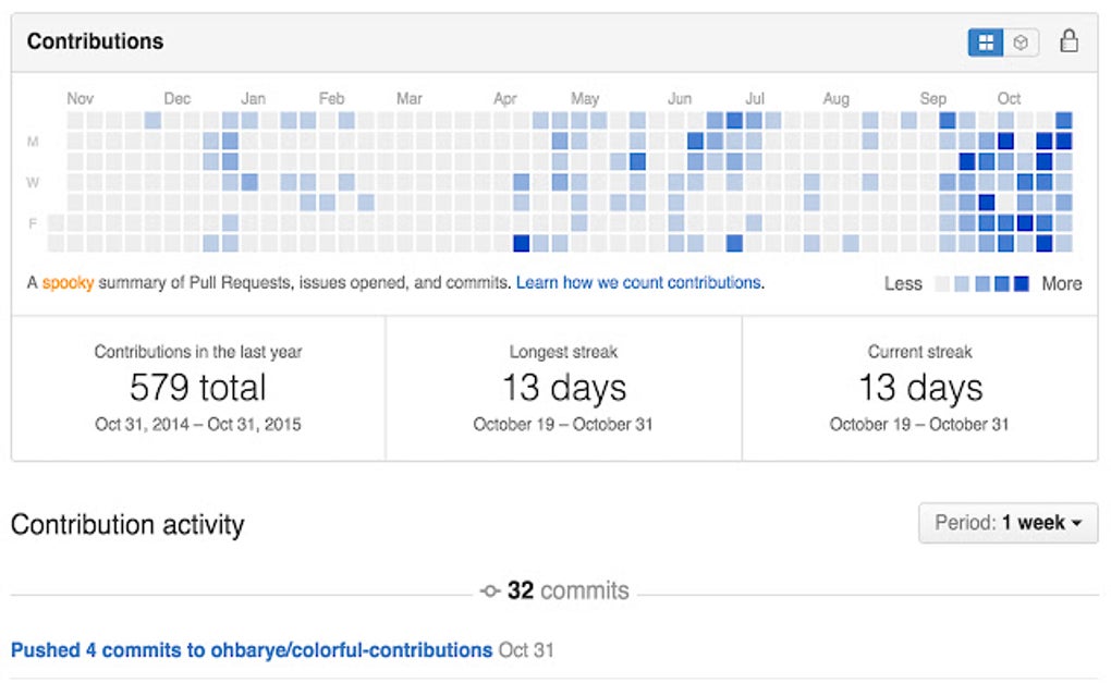 Colorful Contributions for GitHub สำหรับ Google Chrome - ส่วนขยาย ดาวน์โหลด