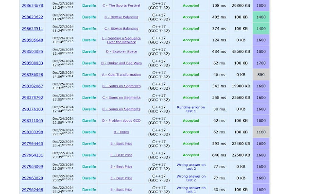 Codeforces Helper para Google Chrome - Extensión Descargar