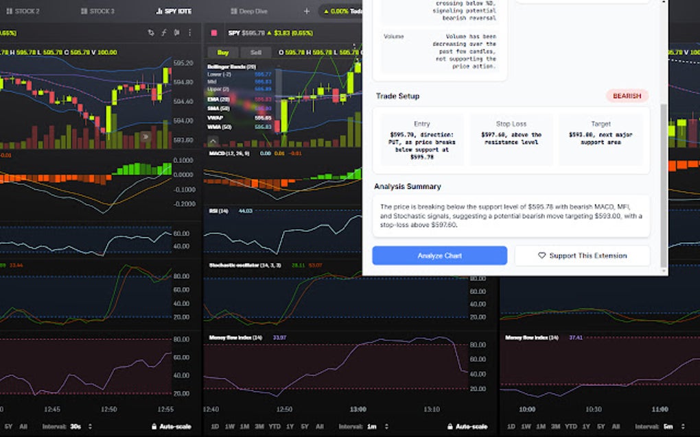 AI-based Day Trading Insights by Pixeltable für Google Chrome - Erweiterung Download