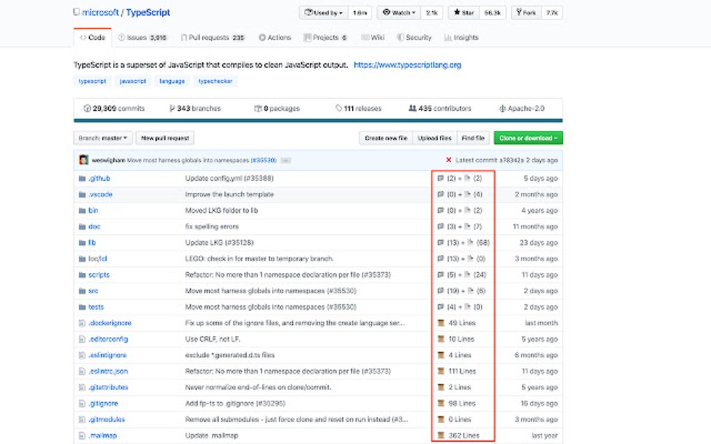 Peek GitHub for Google Chrome - Extension Download