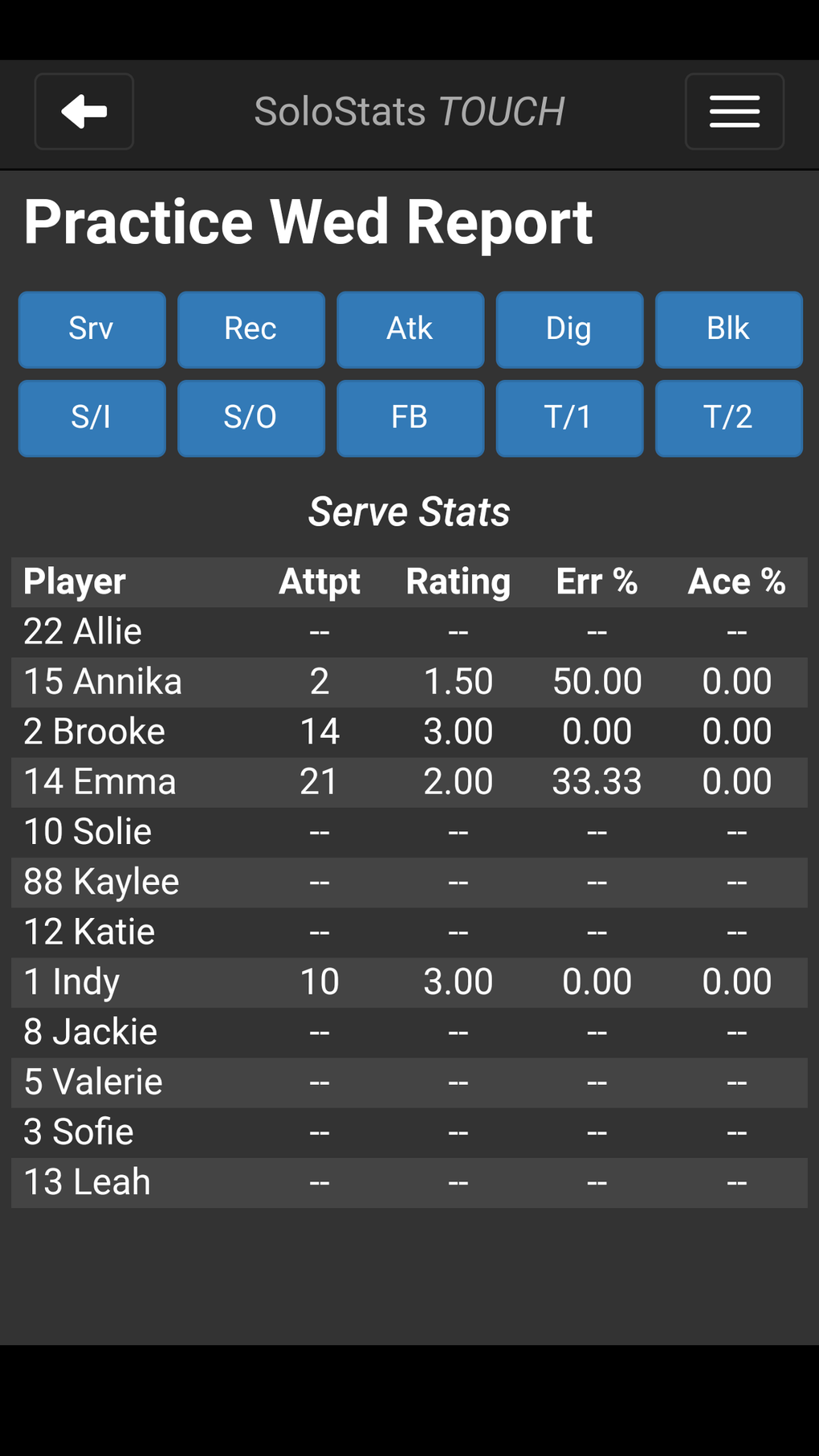 SoloStats Touch Volleyball for iPhone - Download