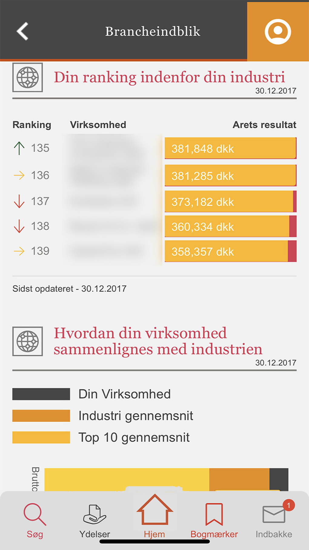 PwC One View for iPhone - Download
