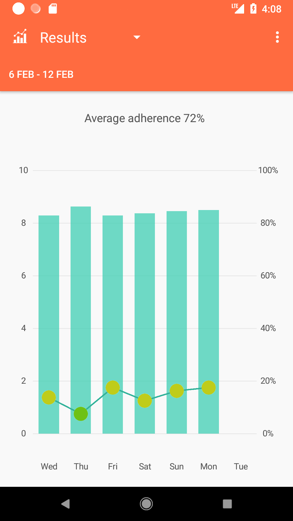 Ascenti Physio para Android - Descargar