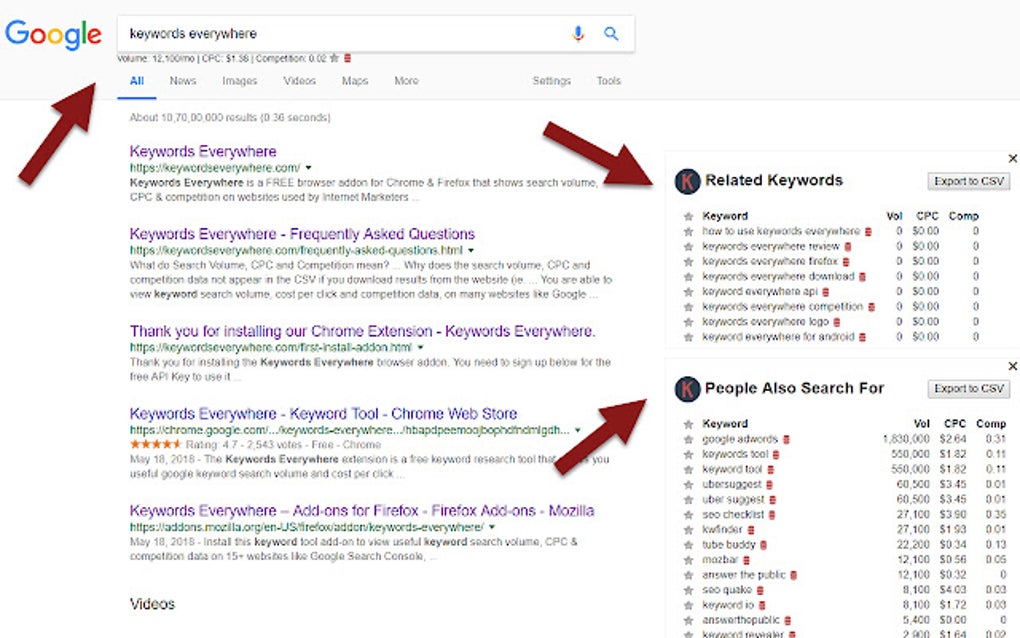 Keywords Everywhere Keyword Tool For Google Chrome Keywords Everywhere Keyword Tool For Google Chrome