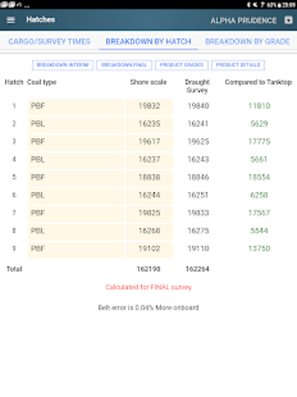 Android 용 CargoMax Draught Survey Pro - 다운로드