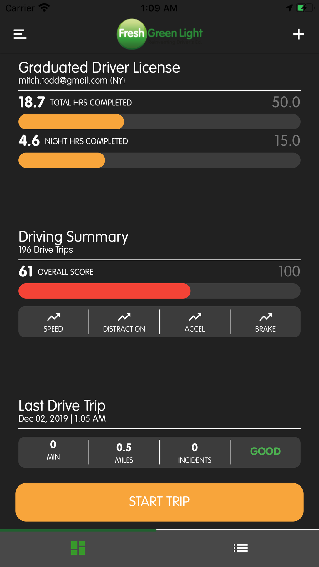 FGL DriveTracker for iPhone - Download
