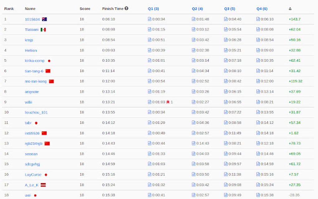 LC Predictor for Google Chrome - Extension Download