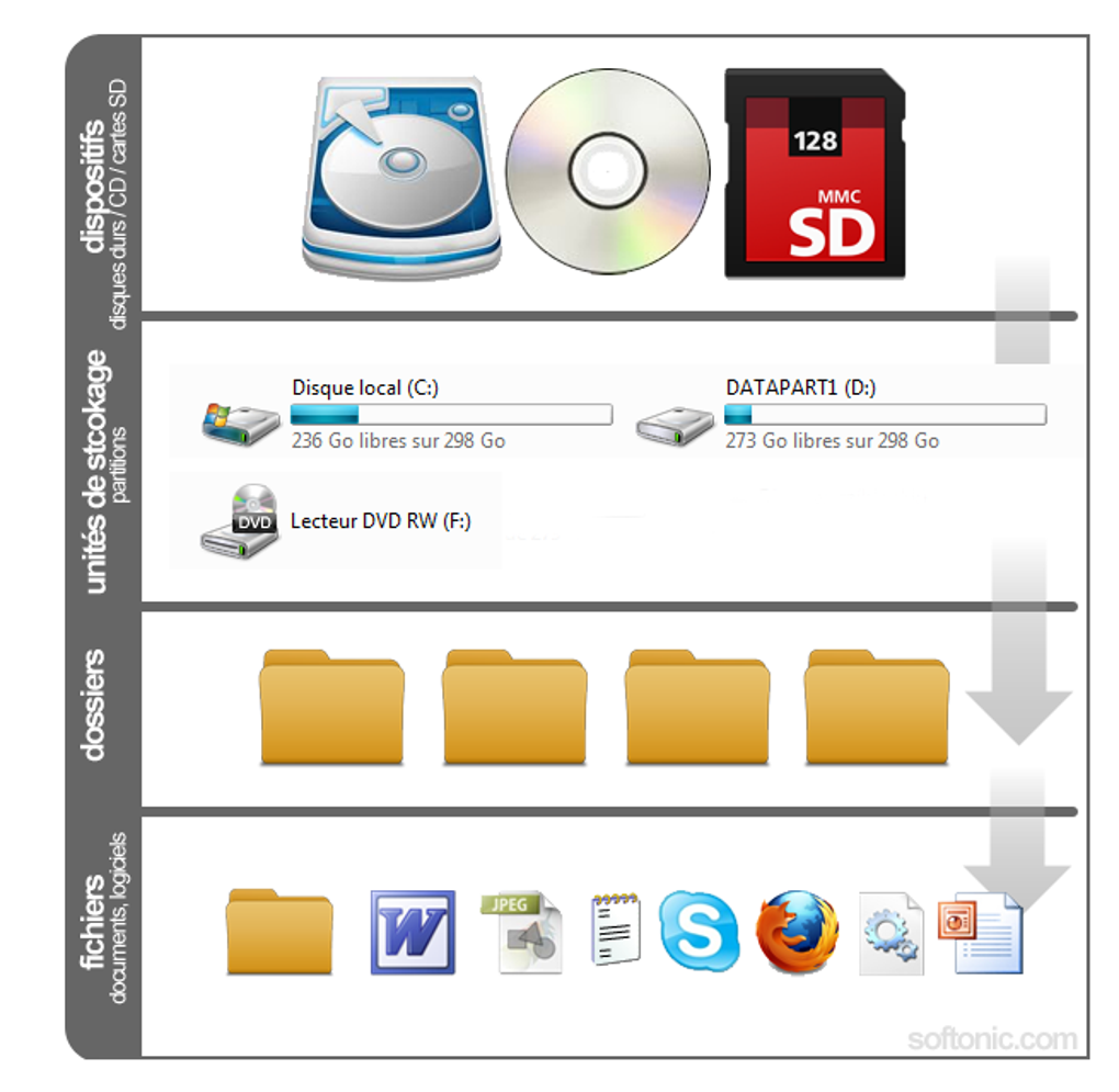 Le Guide de l'Informatique - Télécharger