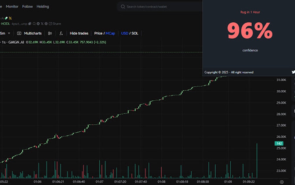 Coin Sentinel AI para Google Chrome - Extensión Descargar