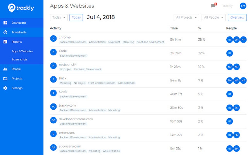 Trackly - Productivity Tracker for Teams para Google Chrome - Extensión ...
