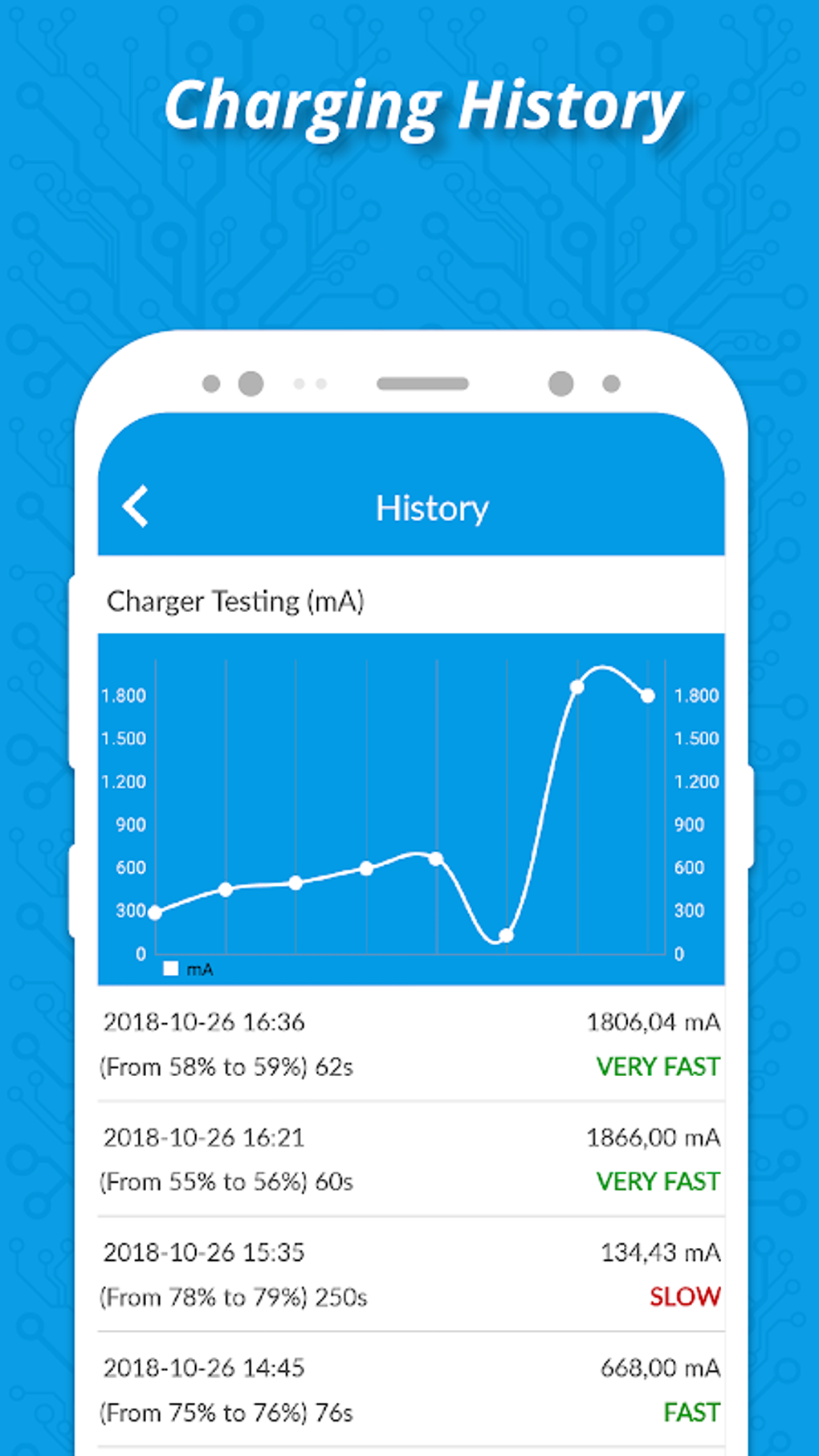 Ampere - Charger Testing APK para Android - Descargar