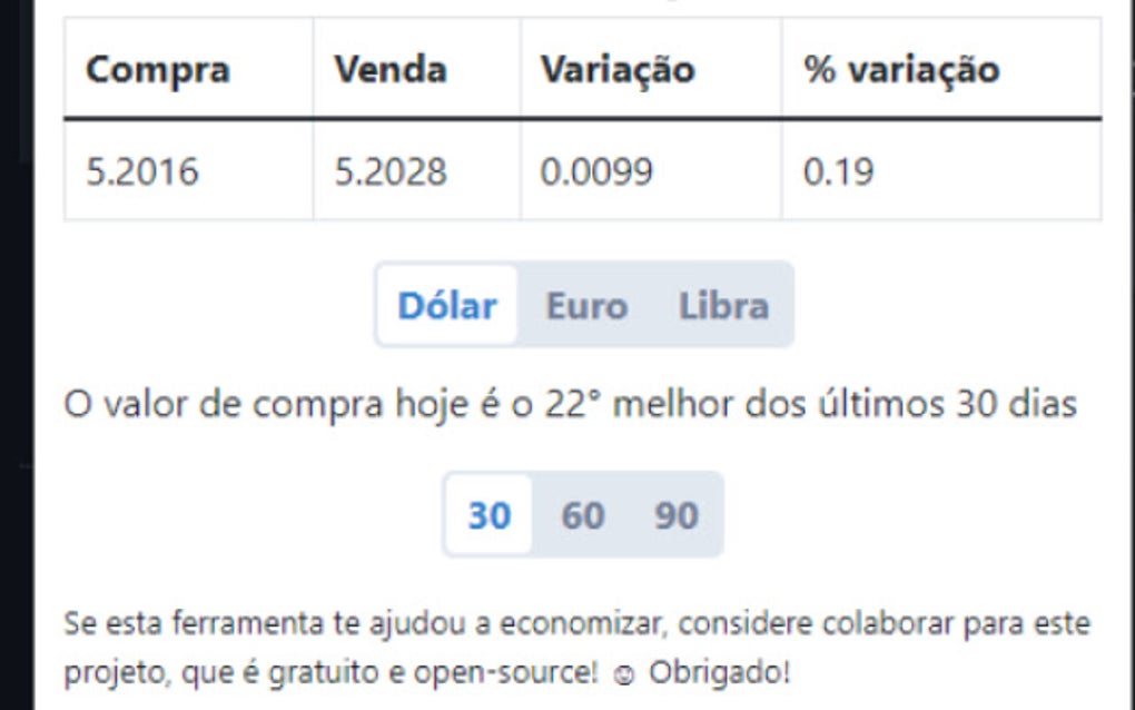 Cotação fácil for Google Chrome - Extension Download