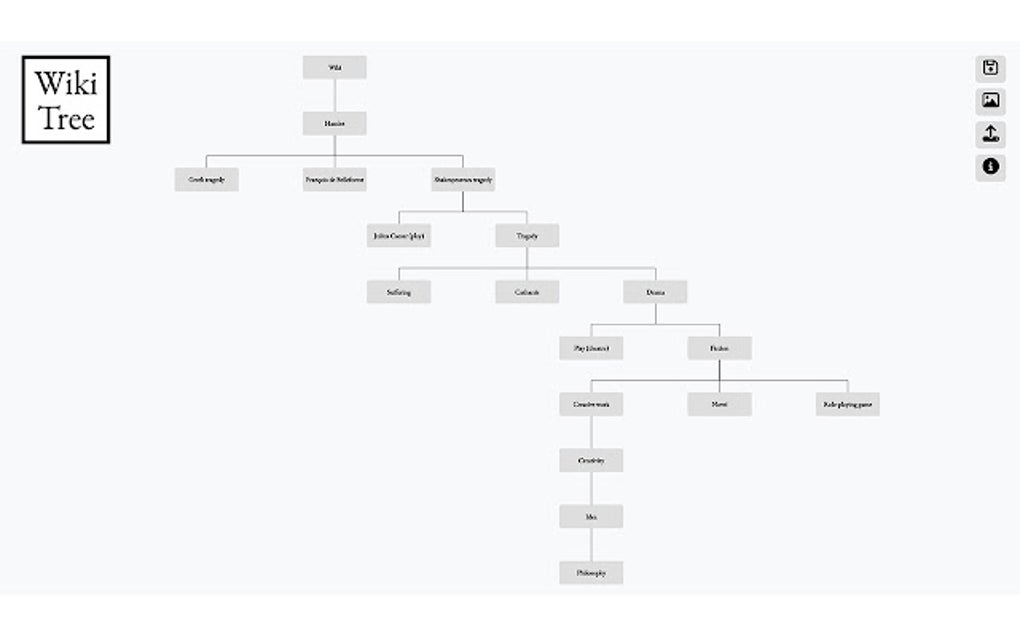 WikiTree for Google Chrome - Extension Download