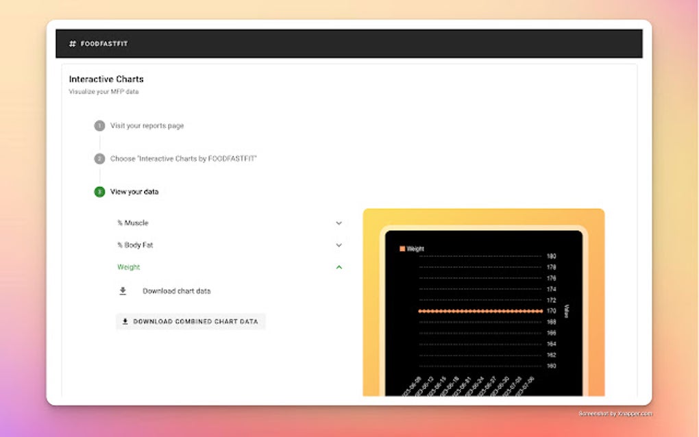 Interactive Charts by FOODFASTFIT for Google Chrome - Extension Download