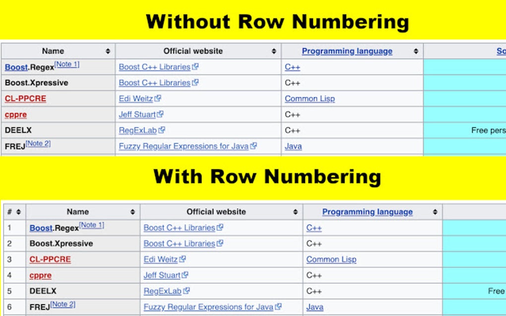 Table Row Numbers para Google Chrome - Extensión Descargar