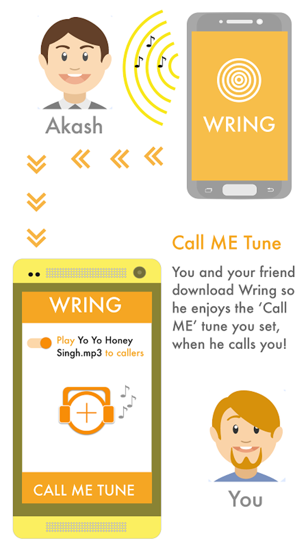 Wring Free Caller Tunes APK for Android - Download