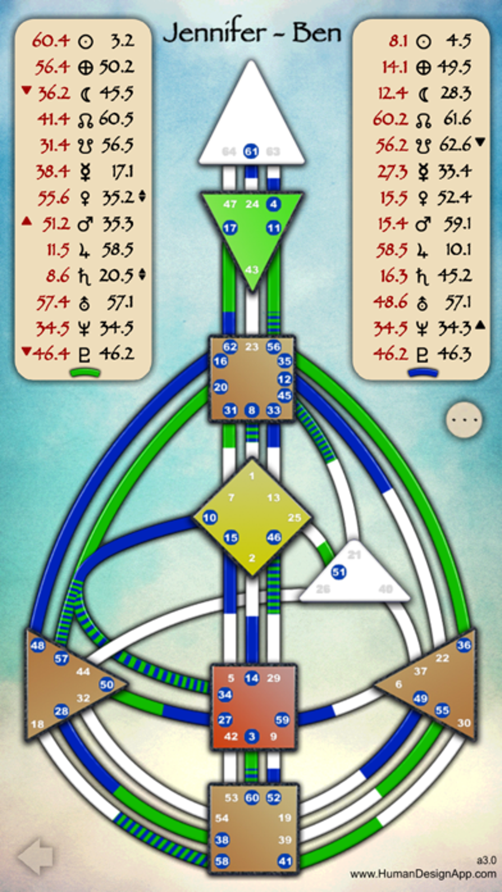 Human Design App para iPhone - Descargar