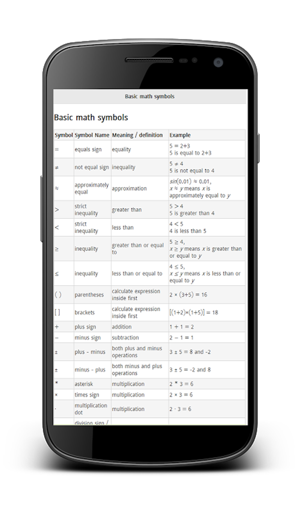 Mathematical Symbols APK Android 