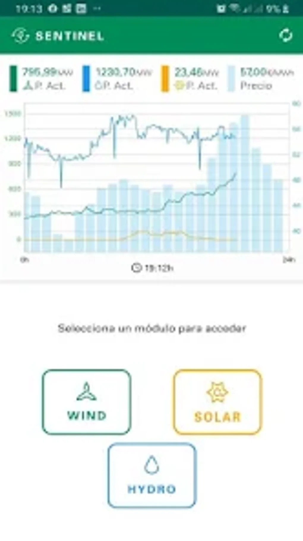 SENTINEL para Android - Descargar