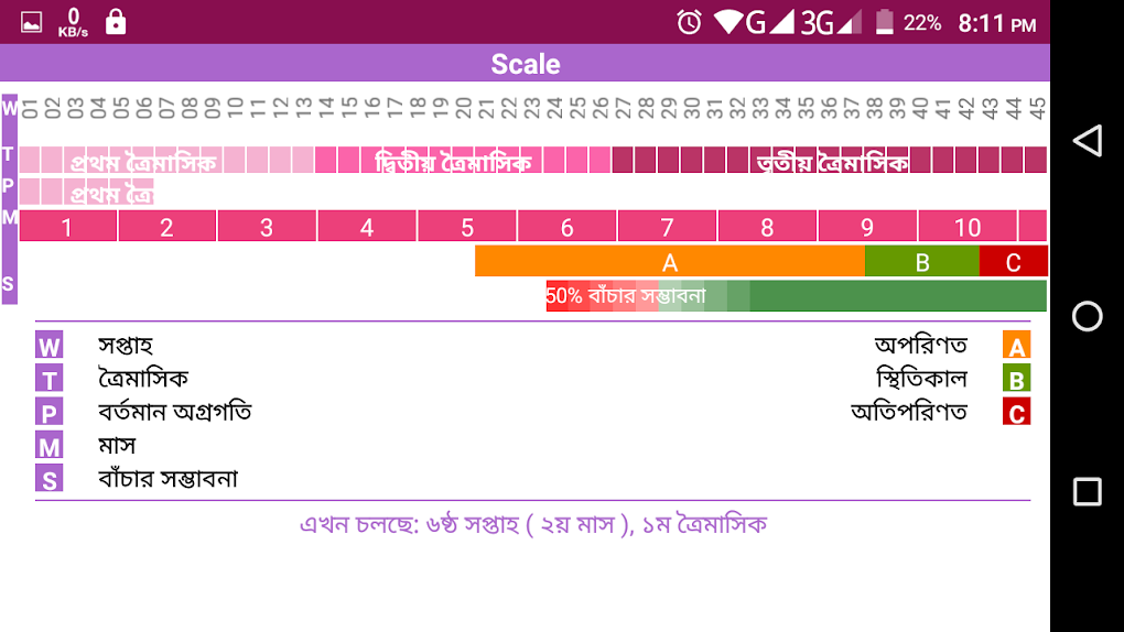 ম - Maa for Android - Download