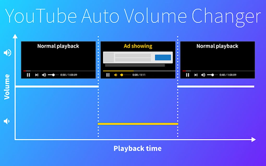 YouTube Auto Volume Changer pour Google Chrome - Extension Télécharger