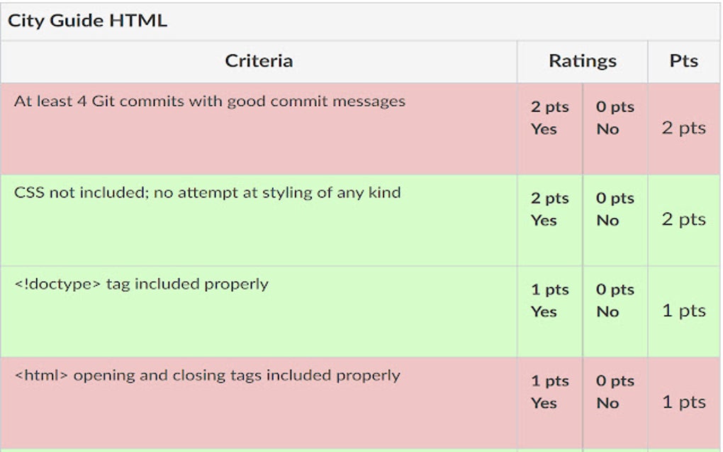 Canvas Checklist para Google Chrome - Extensión Descargar