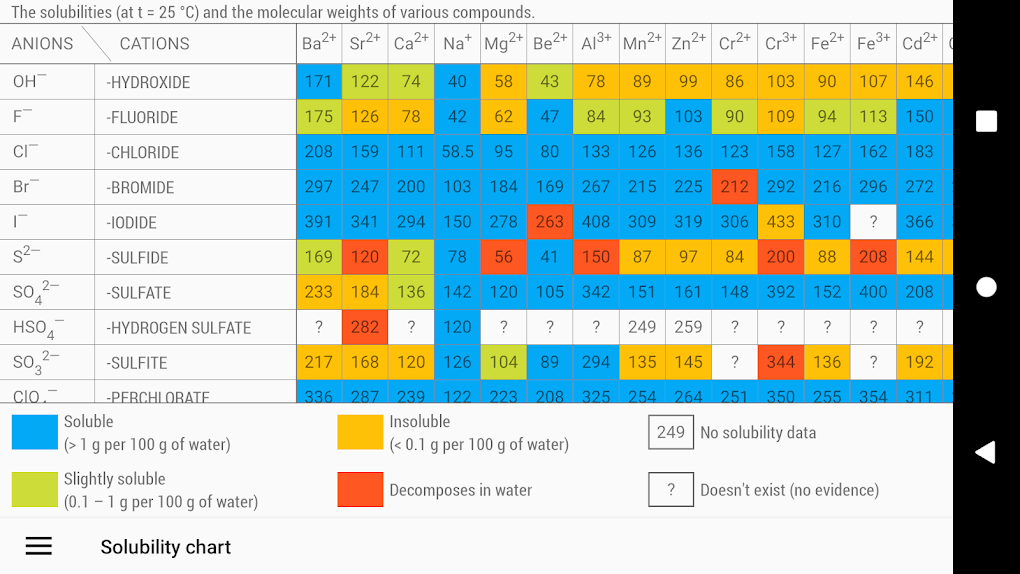 Periodic Table for Android - Download