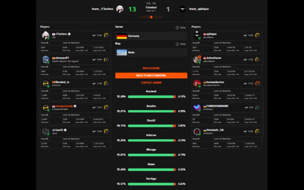 FACEIT CS2 Predictor for Google Chrome - Extension Download