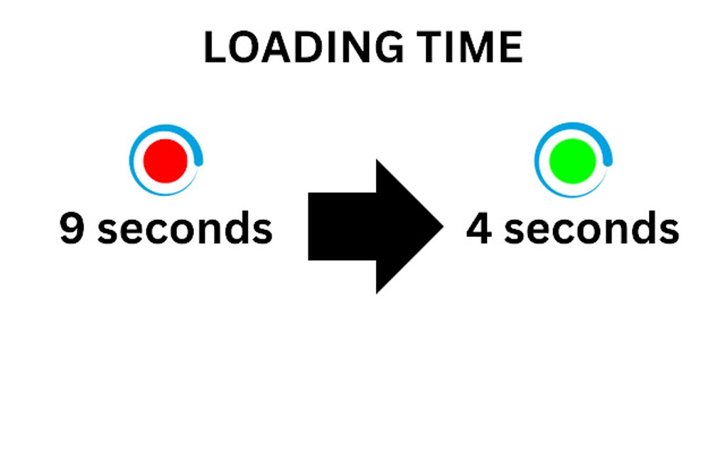 Page Load Optimizer para Google Chrome - Extensión Descargar