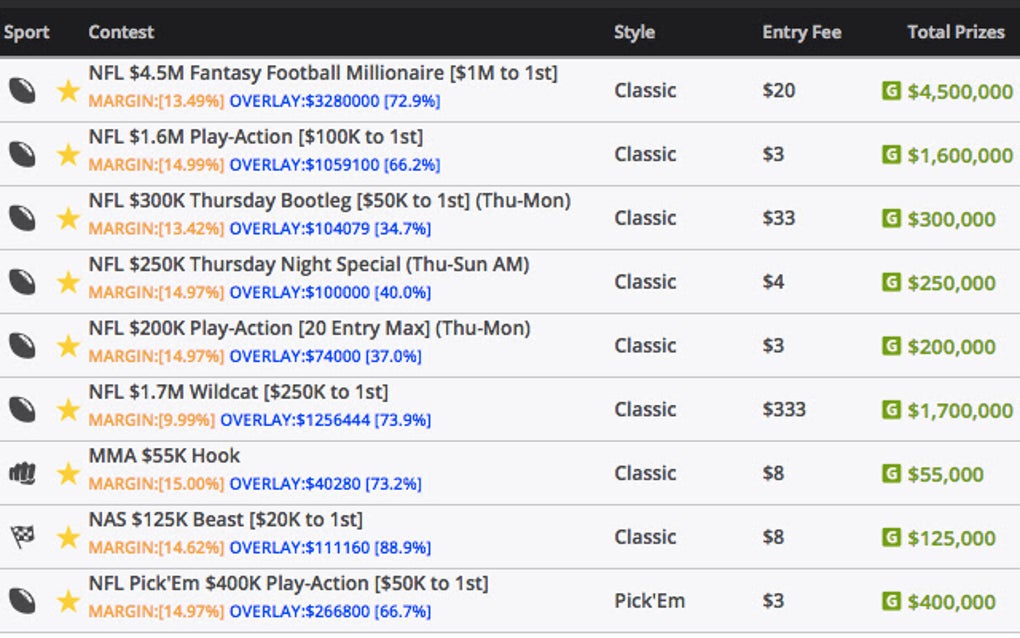 RotoGrinders - DraftKings Tools para Google Chrome - Extensión Descargar