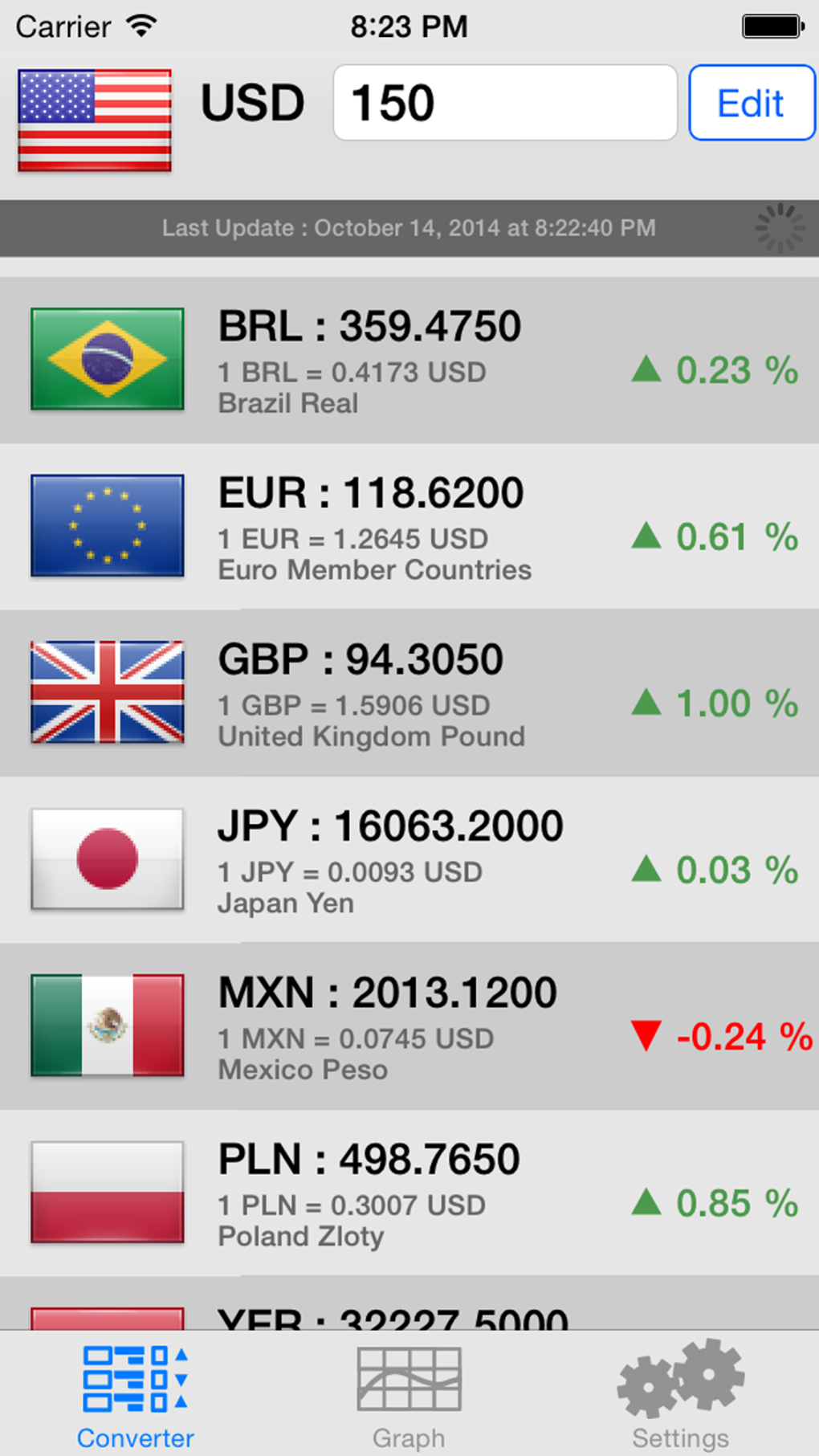 Currency Converter Info Plus for iPhone - Download