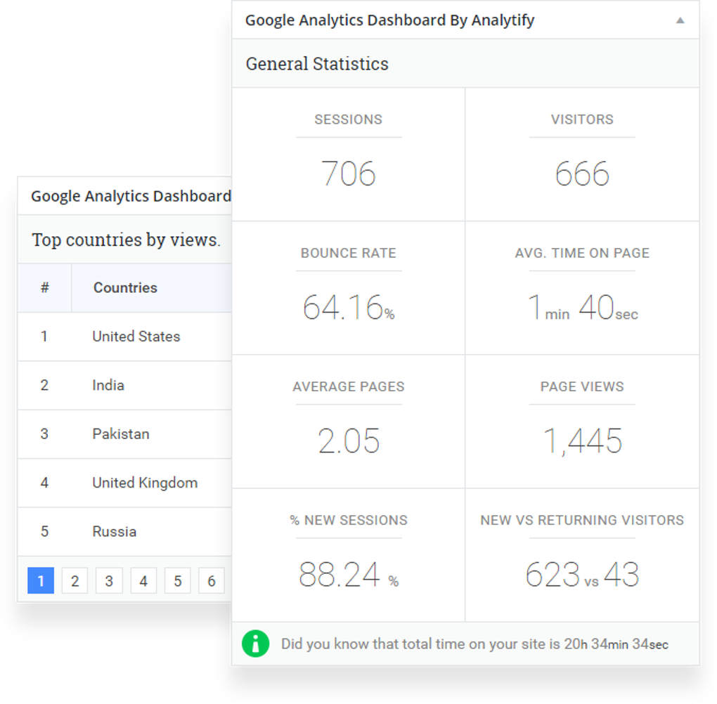 Google Analytics Dashboard Widget by Analytify for WordPress - Download