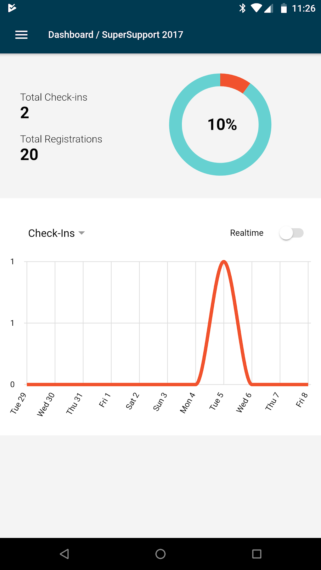 Swoogo Live for Android - Download