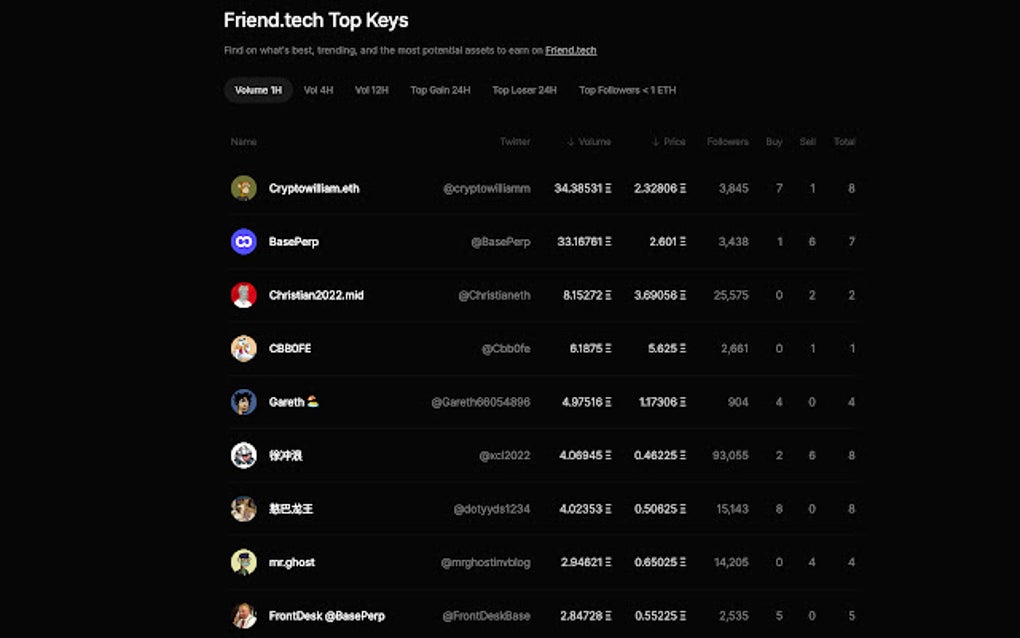OrangeStream Friendtech Extension Google Chrome 용 - 확장 프로그램 다운로드