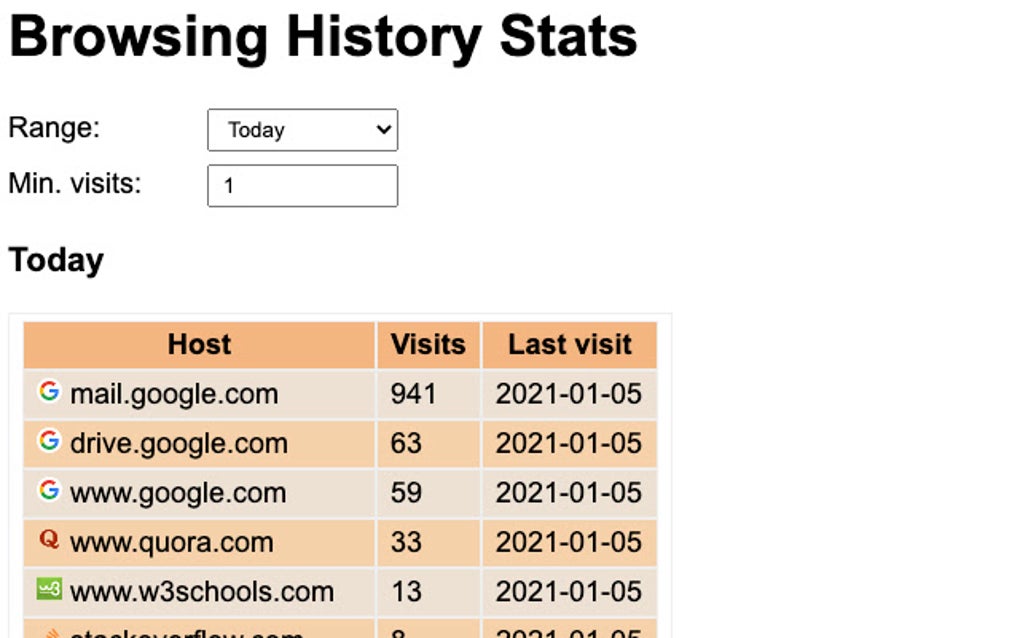 History Stats for Google Chrome - Extension Download