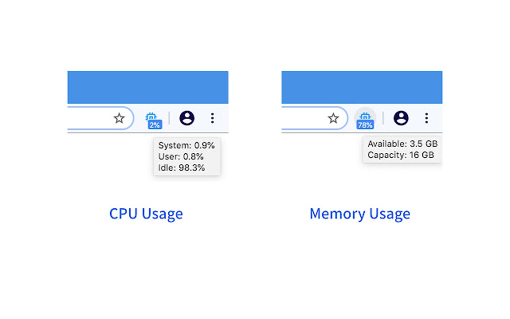 System Monitor for CPU / Memory for Google Chrome - Extension Download