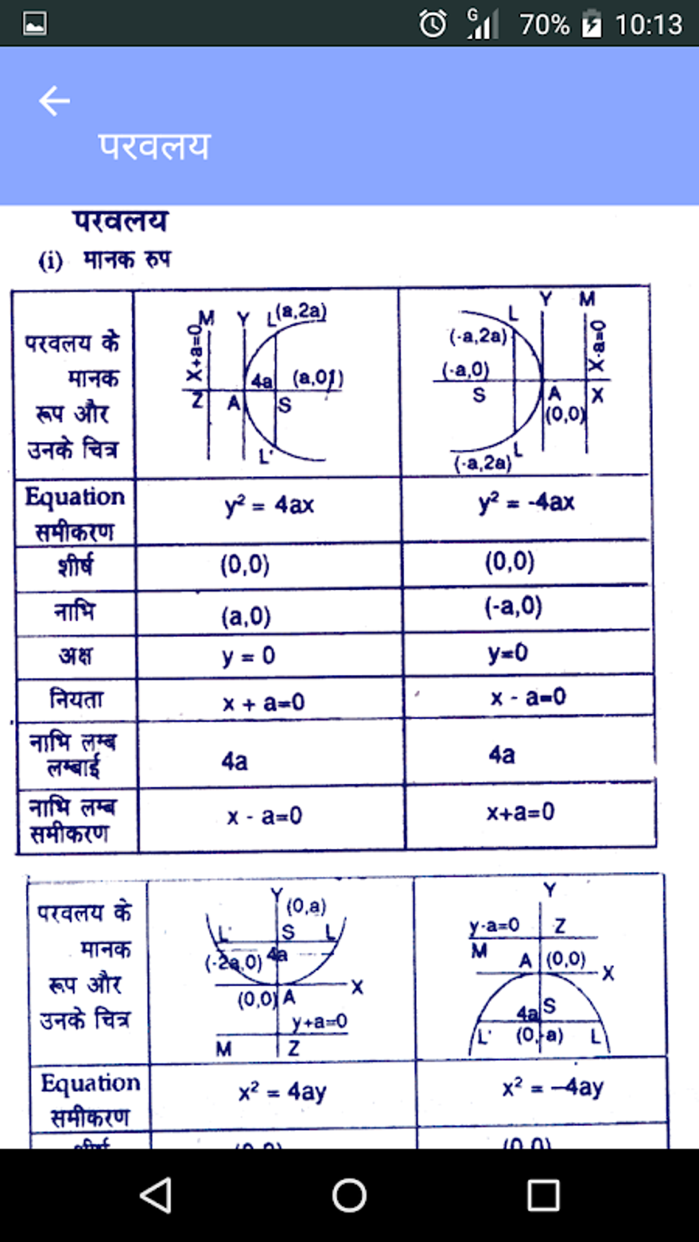 Math Formula In Hindi APK Android Math Formula In Hindi APK Android
